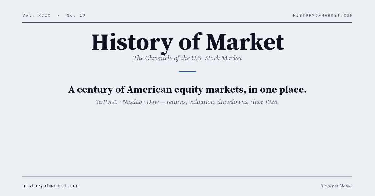 S&P 500 — Historical Charts and Data · History of Market